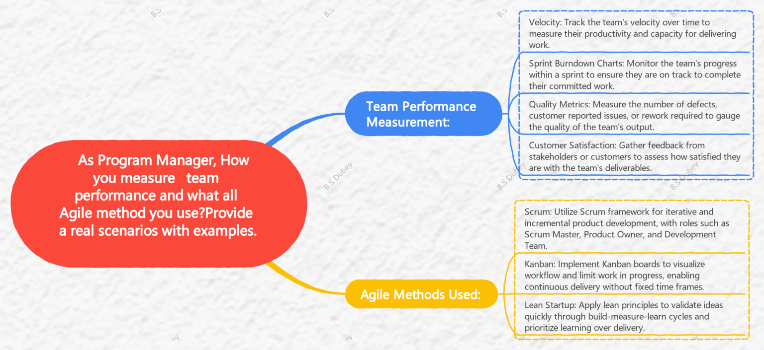 As Program Manager, How you measure team performance and what all Agile method you use? - The ...