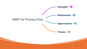 SWOT Analysis: A Strategic Planning Tool for Business Success - The Art ...
