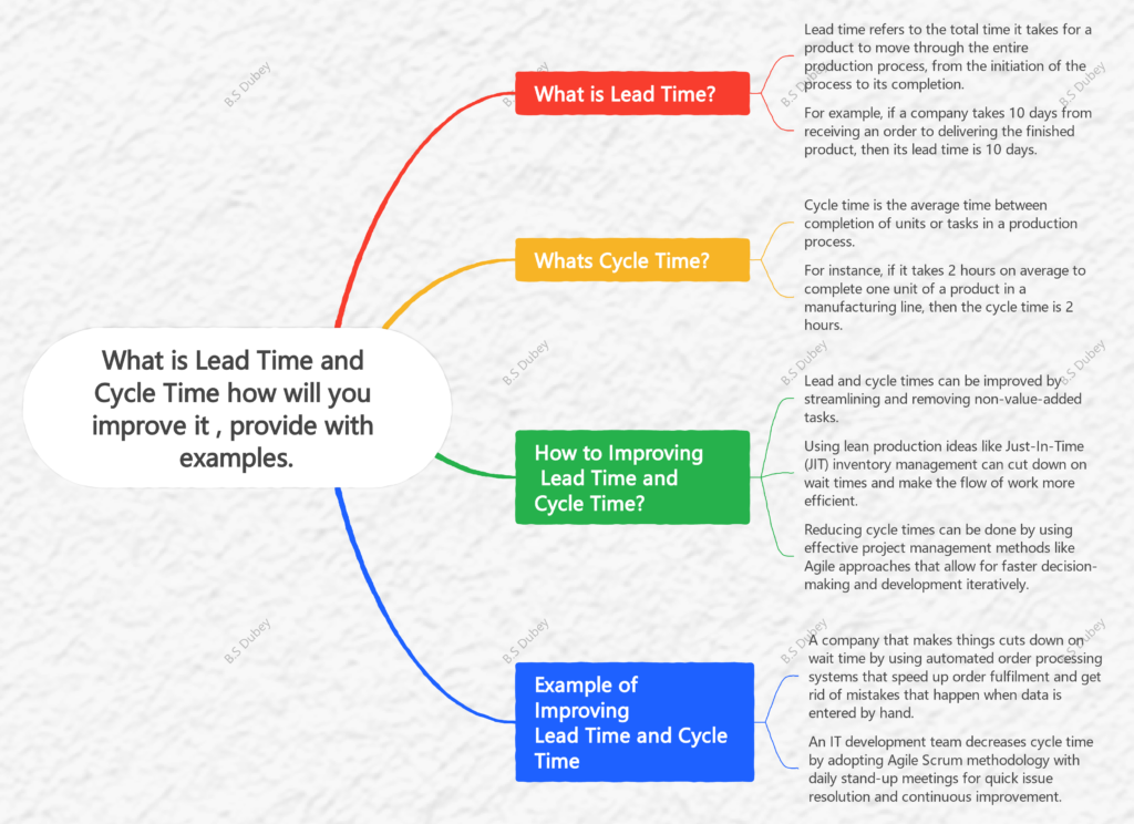 What is Lead Time and Cycle Time how will you improve it? - The Art of ...