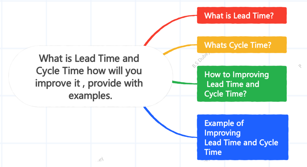 What is Lead Time and Cycle Time how will you improve it? - The Art of ...