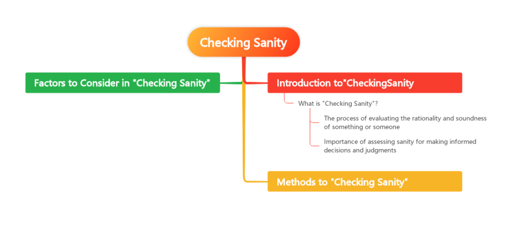 Checking Sanity - The Art of Process