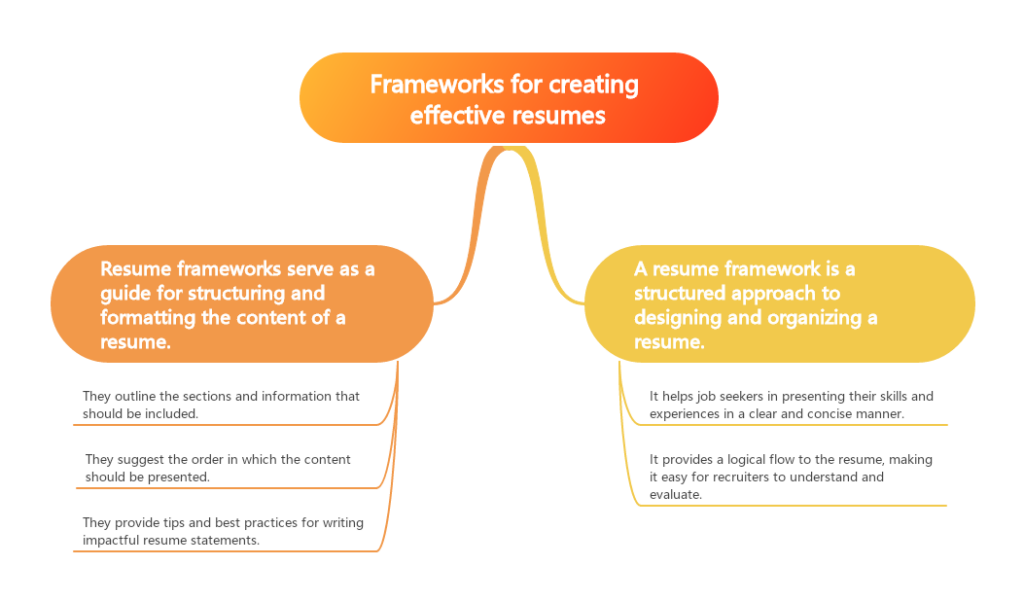 Resume Writing for IT Professionals: A Comprehensive Guide - The Art of ...