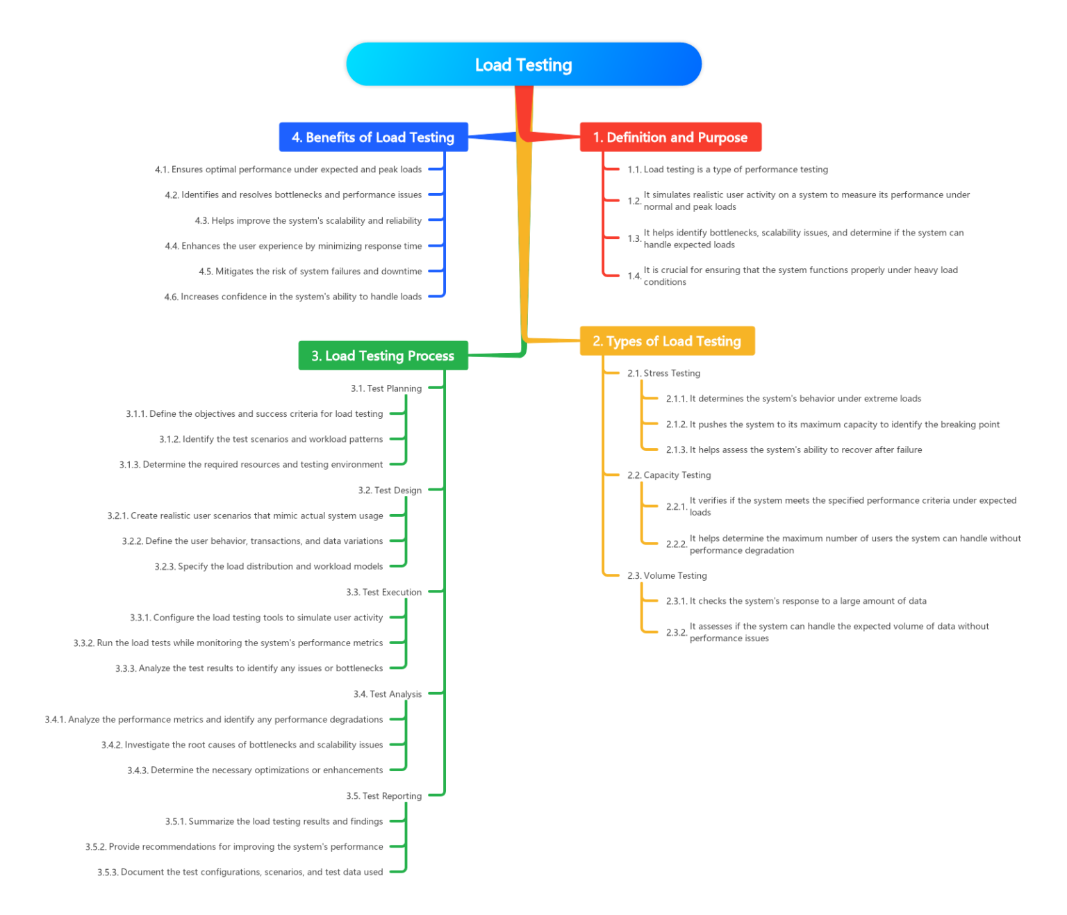 The Importance of Load Testing: Ensuring Optimal Performance - The Art ...