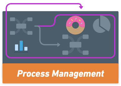 Success Begins With Well-Crafted Design Blueprints - The Art of Process