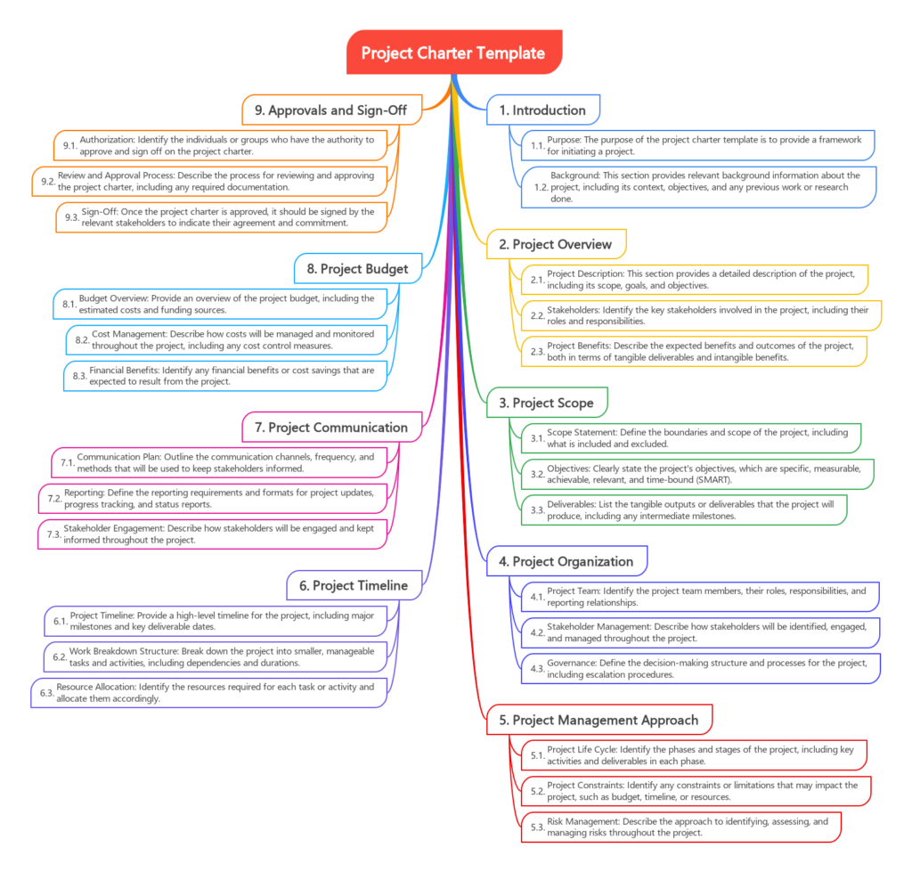 Top 10 Project Management Templates - The Art of Process