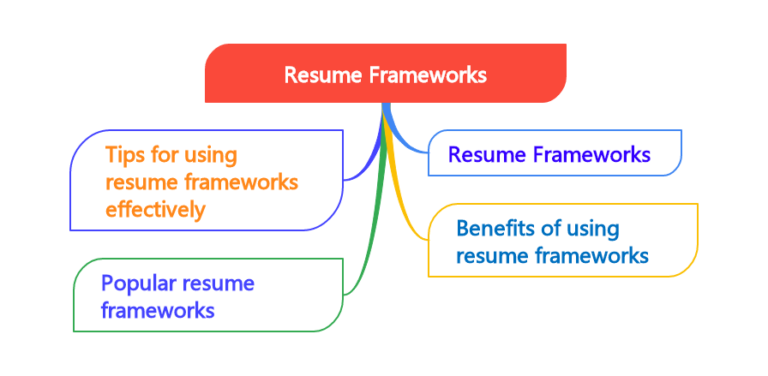 Resume Writing for IT Professionals: A Comprehensive Guide - The Art of ...