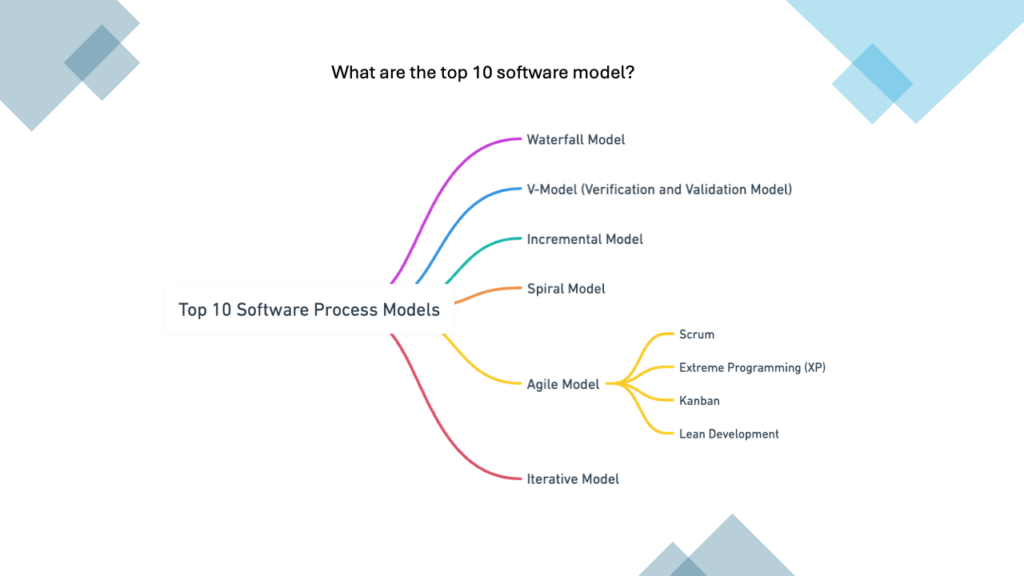 Top 10 software process model - The Art of Process