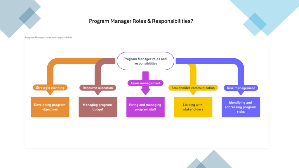 Program Manager - The Art of Process