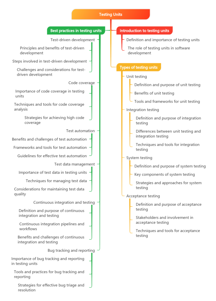 Why Unit Testing is Essential for Bug-Free Software Development - The ...