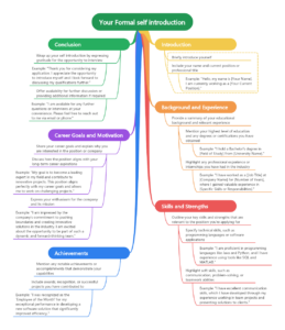 Formal Self Introduction - The Art of Process