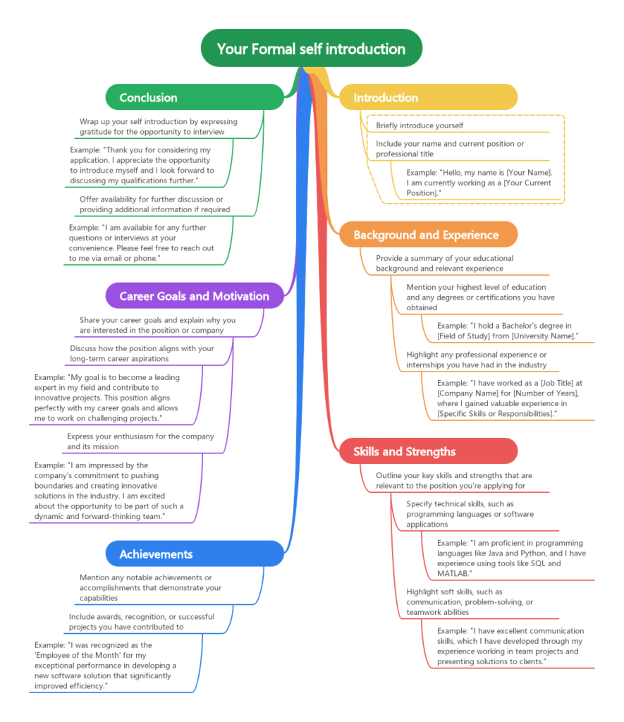 Formal Self Introduction - The Art of Process