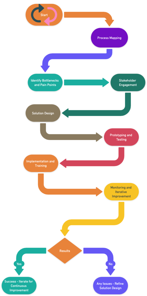 As a Business Analyst ,Can you explain a complex business process that ...