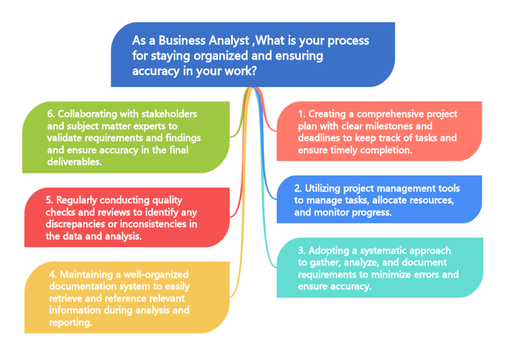As a Business Analyst ,What is your process for staying organized and ...