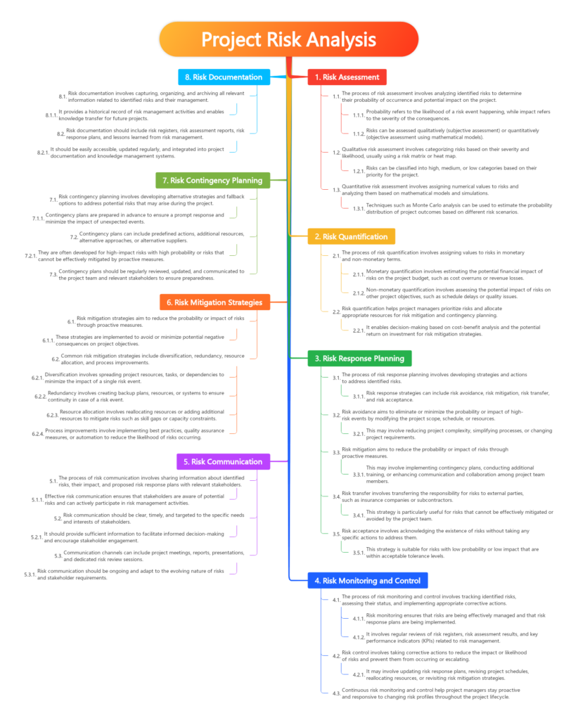 Quantitative vs. Qualitative Risk Analysis: Which Approach is Best ...