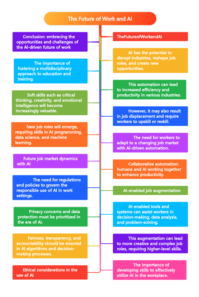 The Rise of AI and Its Implications for the IT Industry - The Art of ...