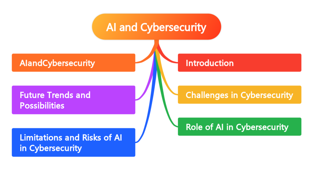 AI Cybersecurity: Revolutionizing Threat Detection and Prevention - The ...
