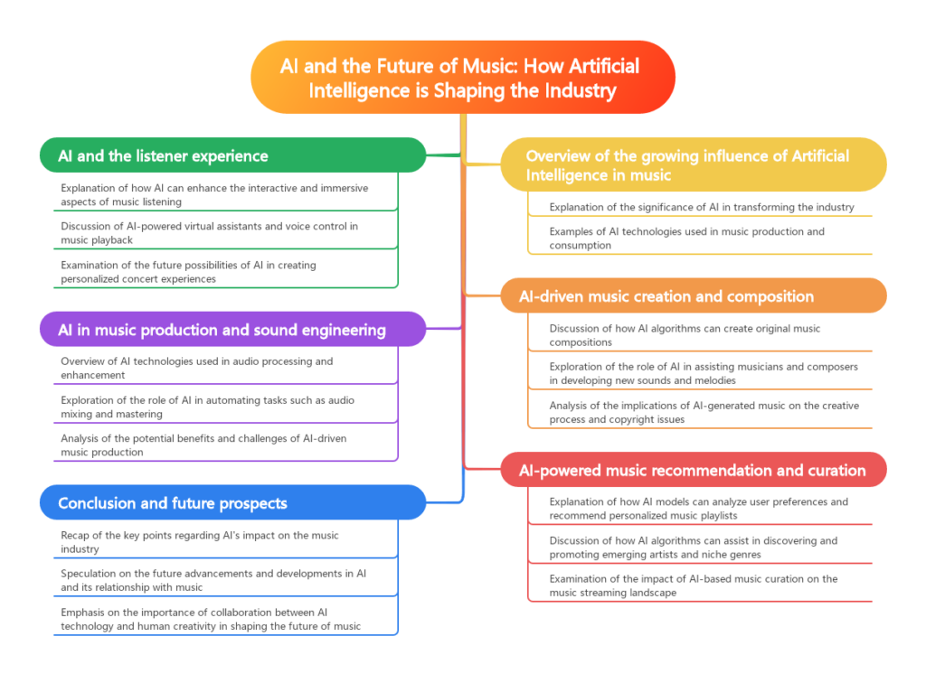 Transforming the Music Industry: AI's Impact on Music Creation - The ...