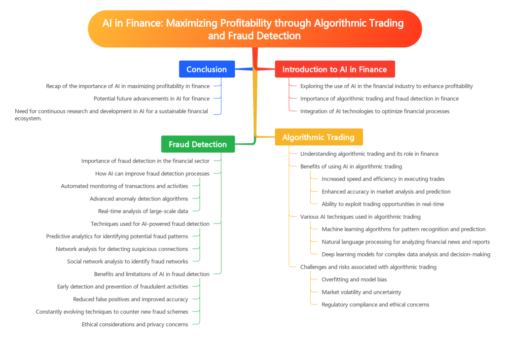 AI in Finance: From Risk Assessment to Algorithmic Trading - The Art of ...
