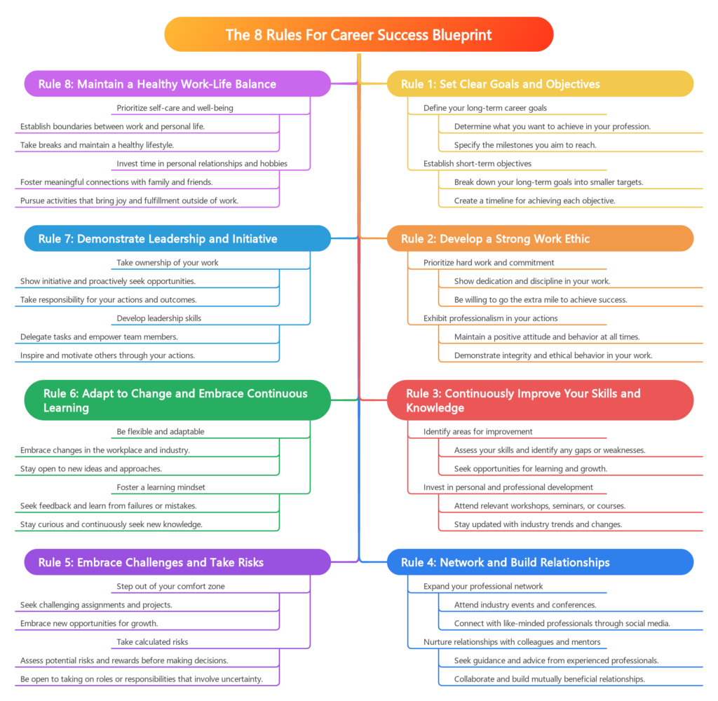 The Importance of Personal Development in the Career Blueprint - The ...