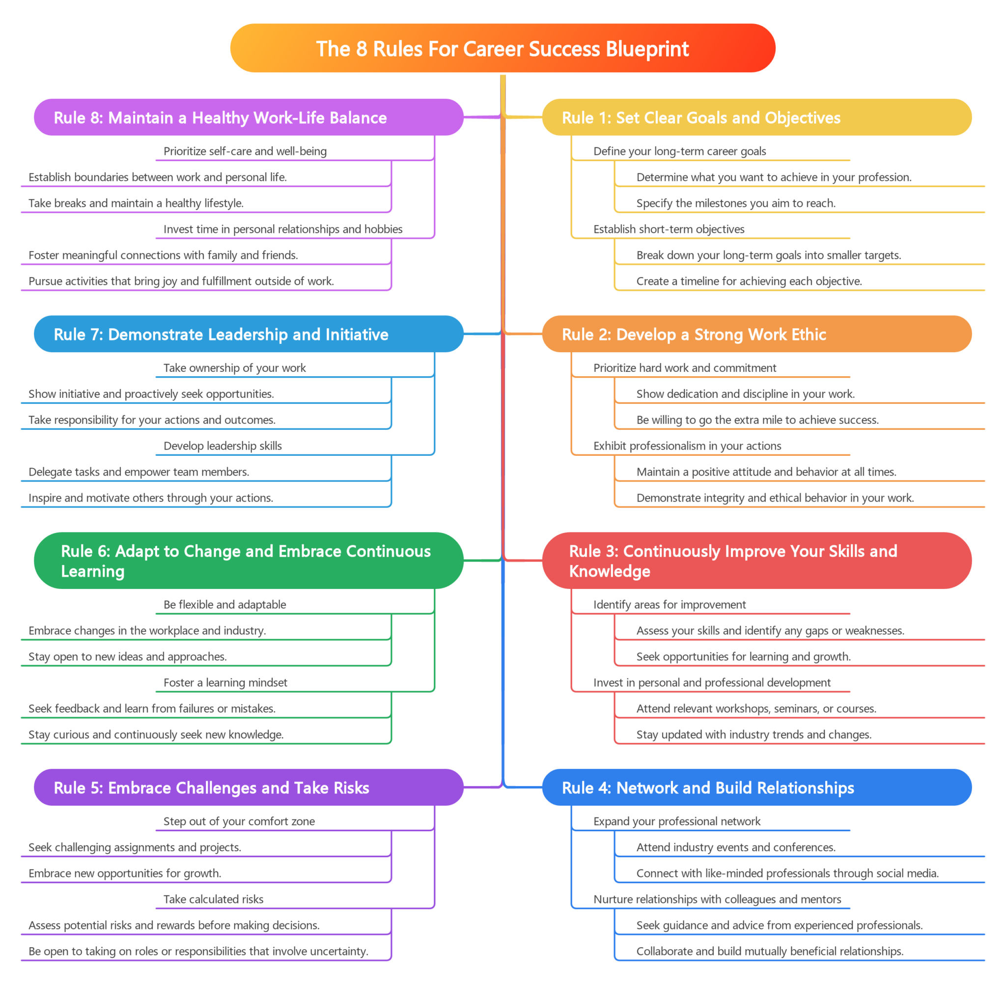 The Importance of Personal Development in the Career Blueprint - The ...