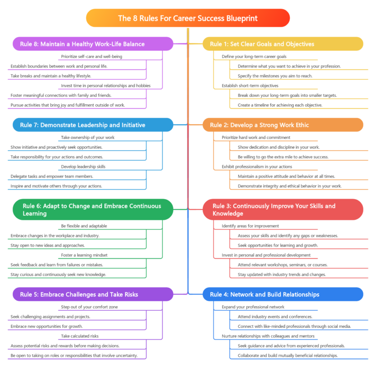 The Importance of Personal Development in the Career Blueprint - The ...