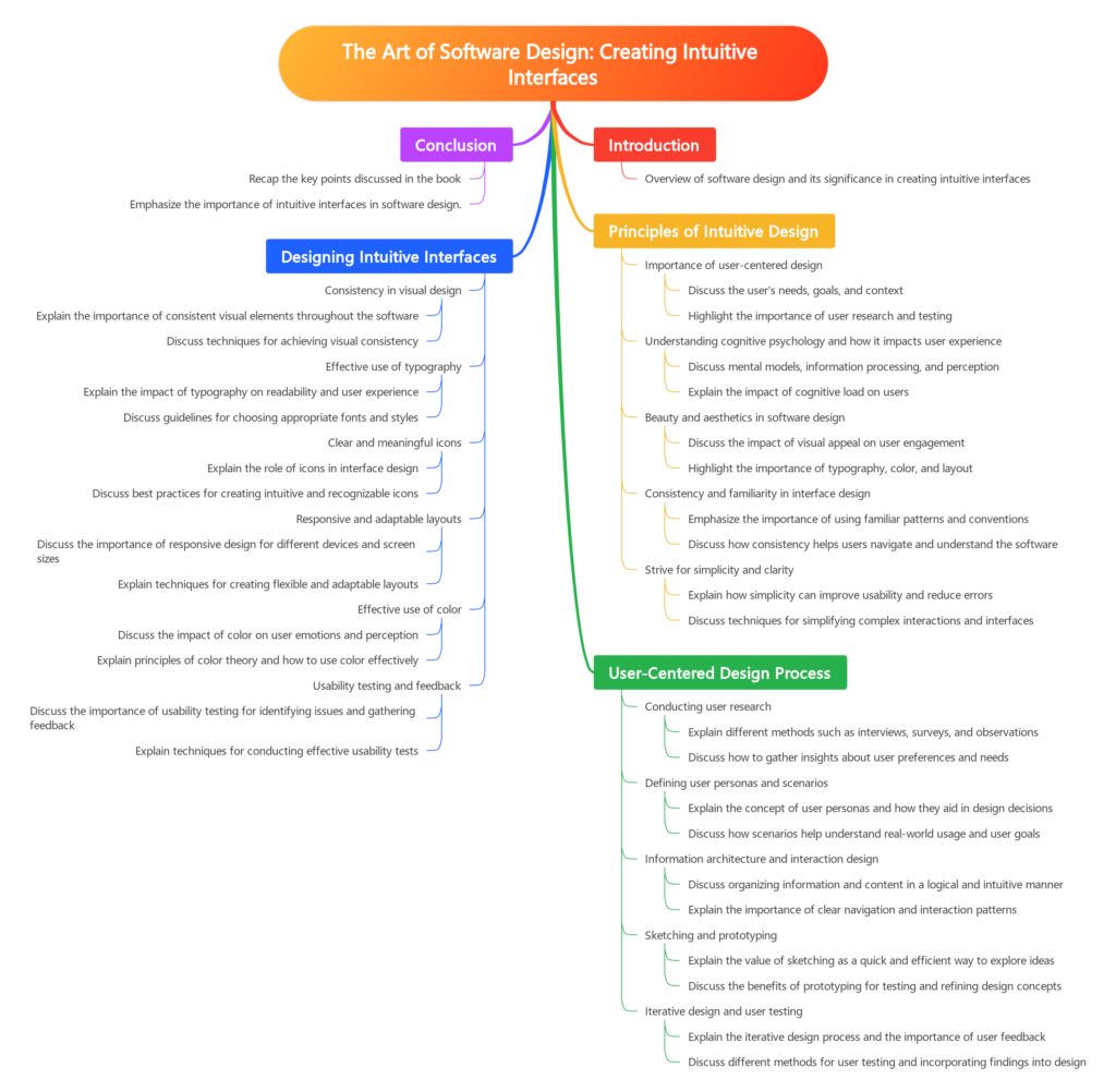 The Importance of Software Design for User-Friendly Interfaces - The ...