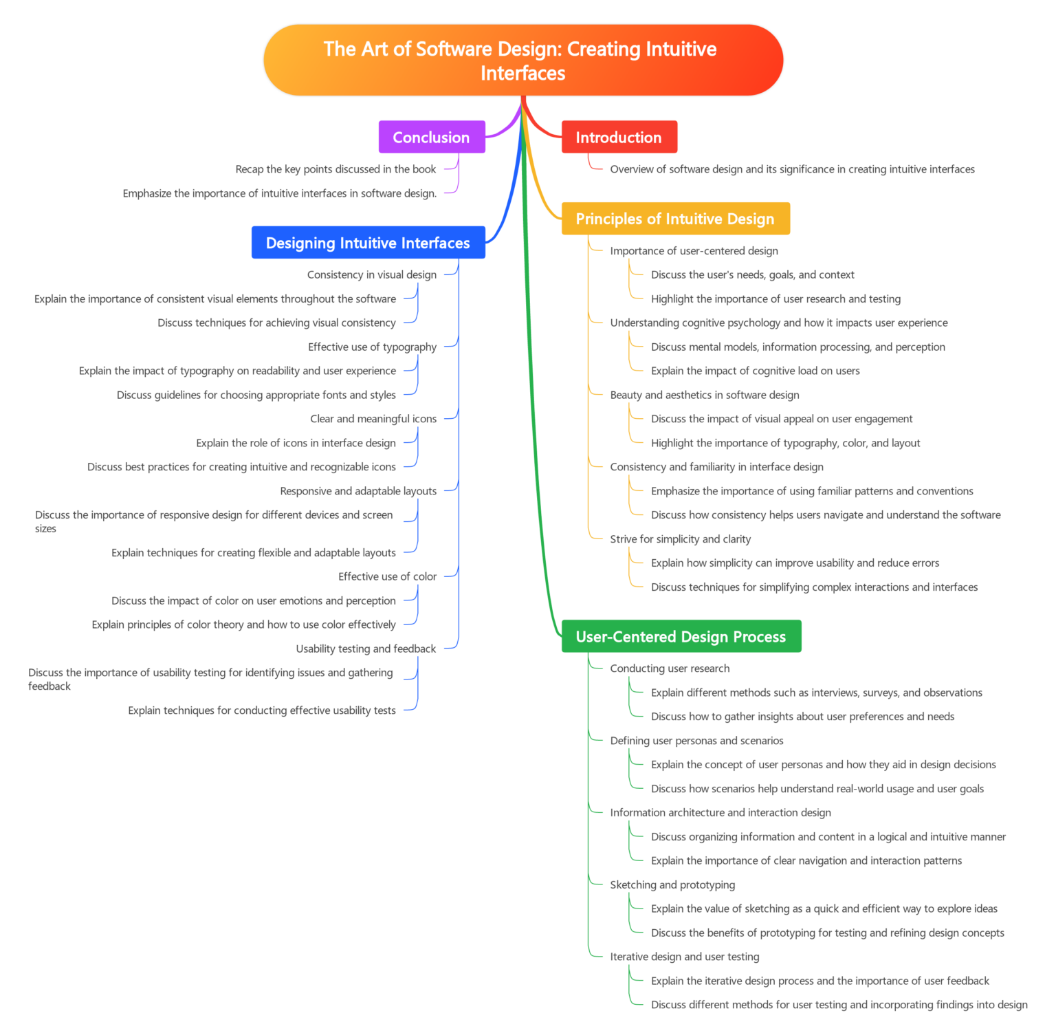 The Importance of Software Design for User-Friendly Interfaces - The ...