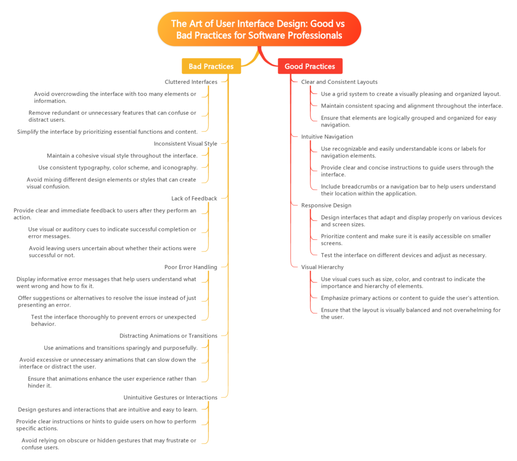 The Importance of User Interface Design in Software Development - The ...
