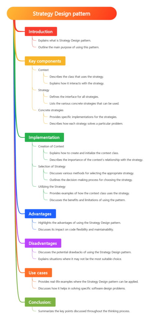 Strategy Design Pattern A Guide For Software Professionals The Art Of Process 