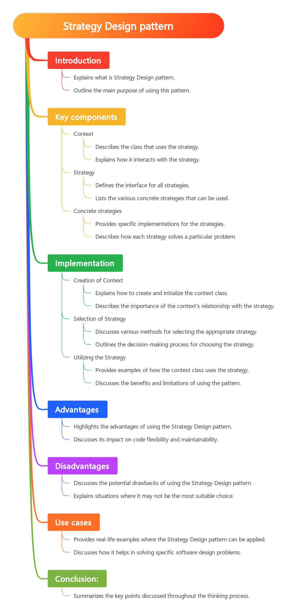 Strategy Design Pattern A Guide For Software Professionals The Art