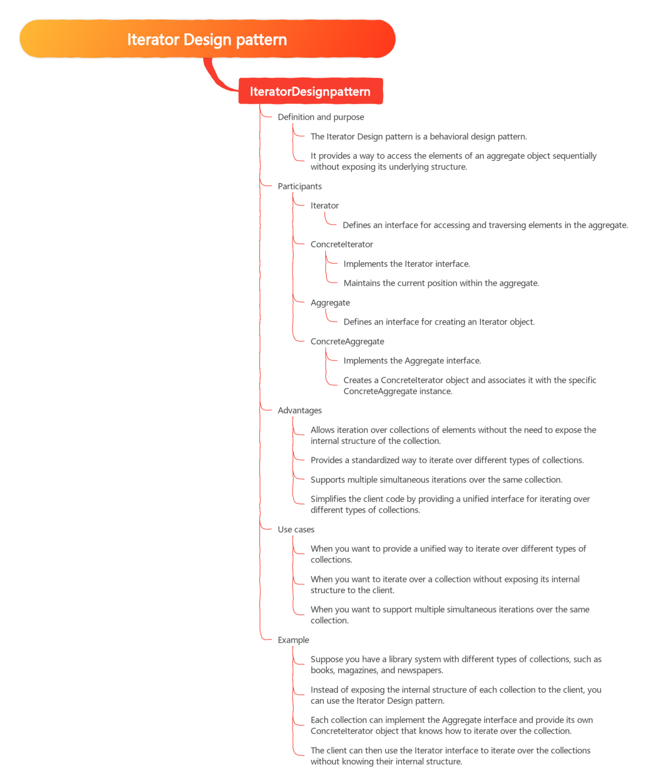 Understanding the Iterator Design Pattern in Software Development - The ...