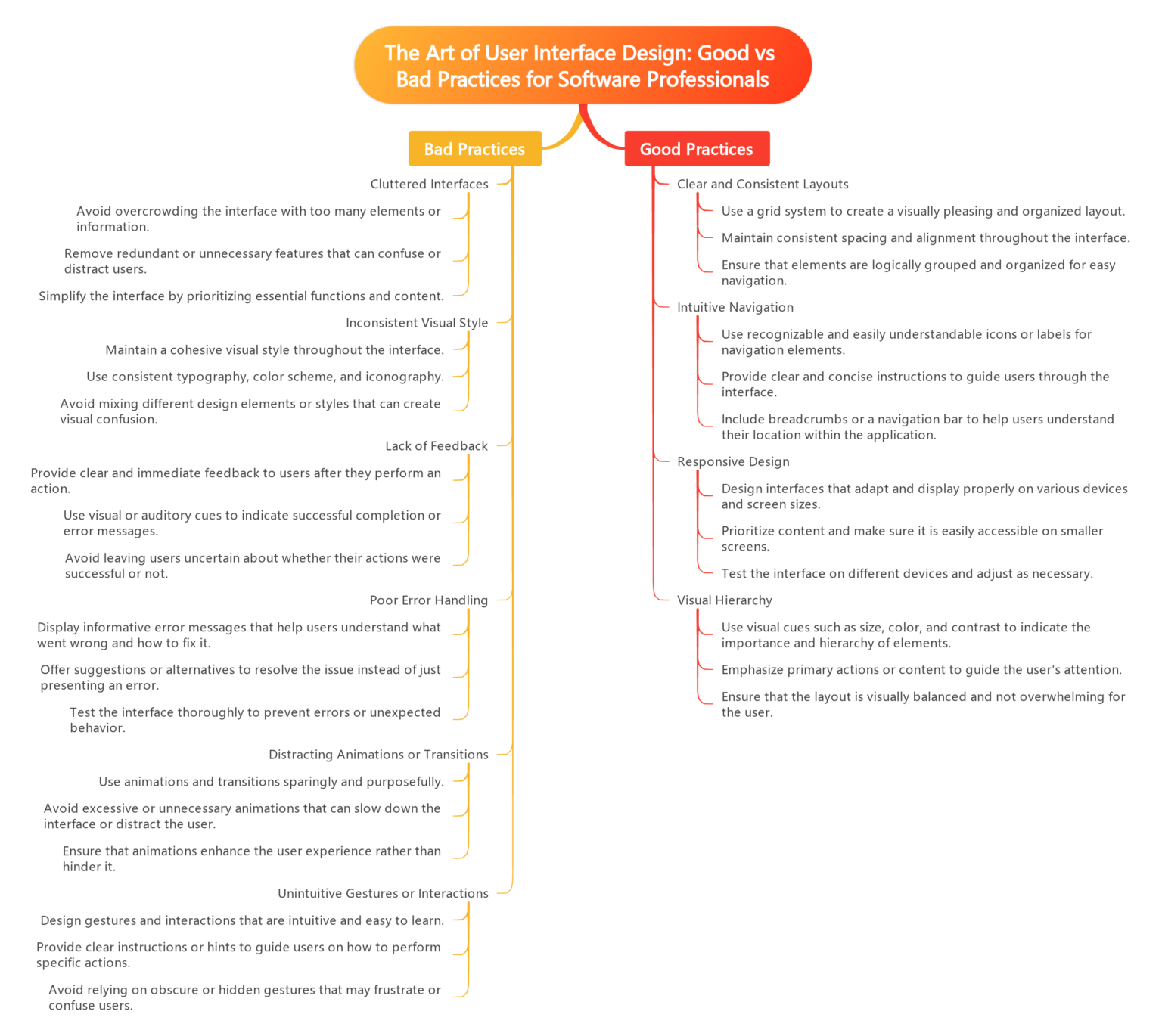 The Importance of User Interface Design in Software Development - The ...
