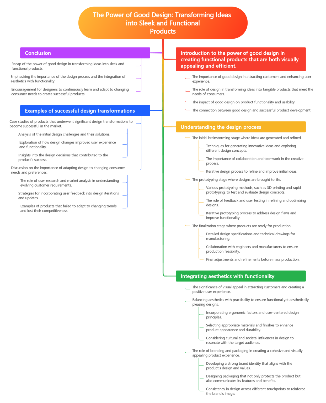 The Role of Design in Creating User-Centric Products - The Art of Process