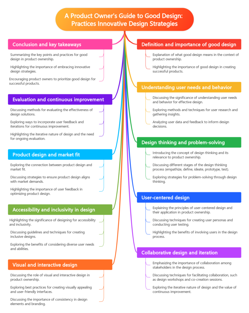 Stand Out from Competitors with Innovative Design Strategies - The Art ...