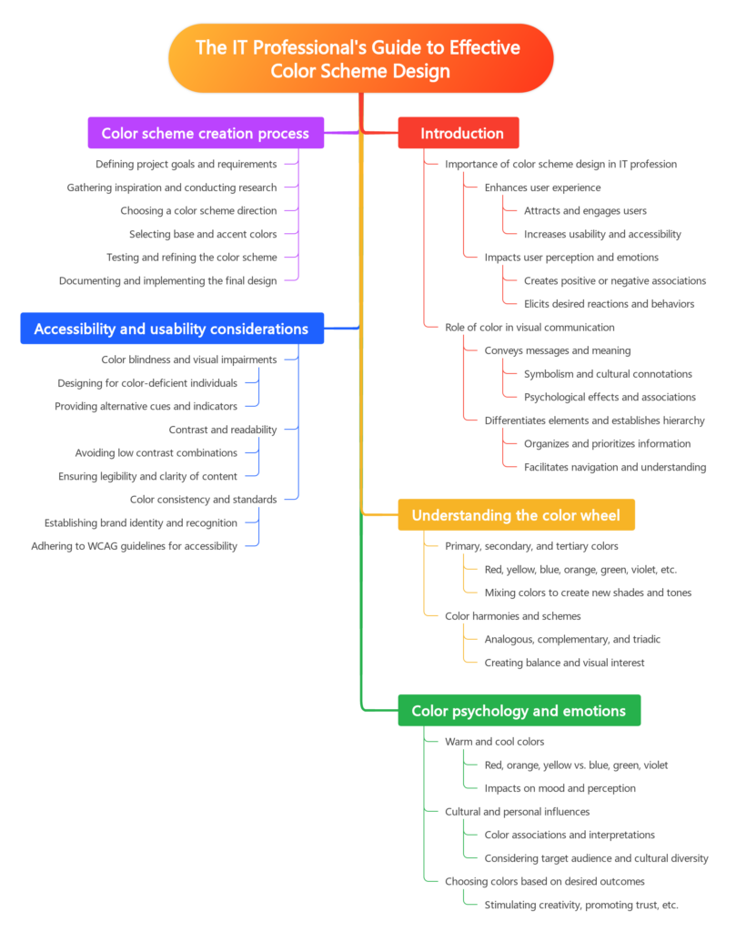The IT Professional's Guide to Effective Color Scheme Design - The Art ...
