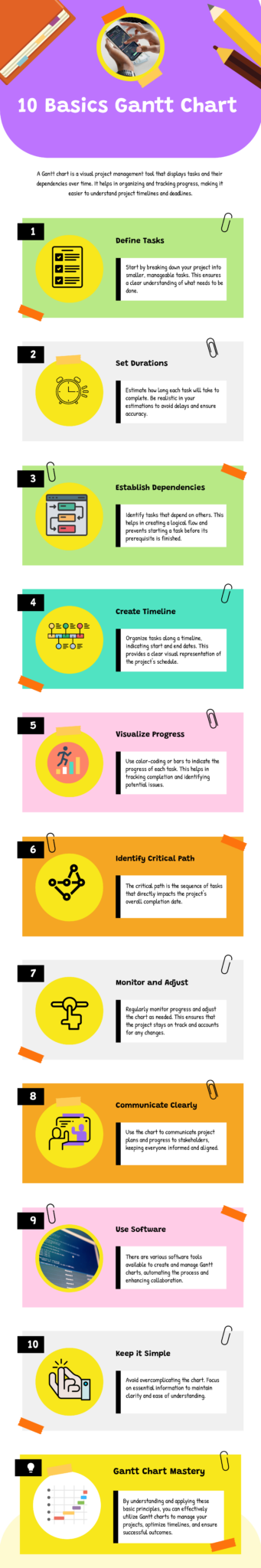 Gantt Chart: A Comprehensive Guide to Project Management - The Art of ...