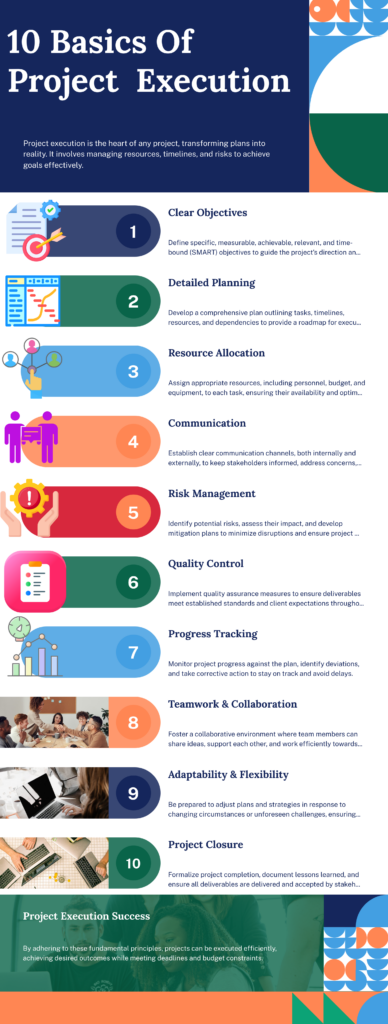 10 Basics Of Project Execution - The Art of Process