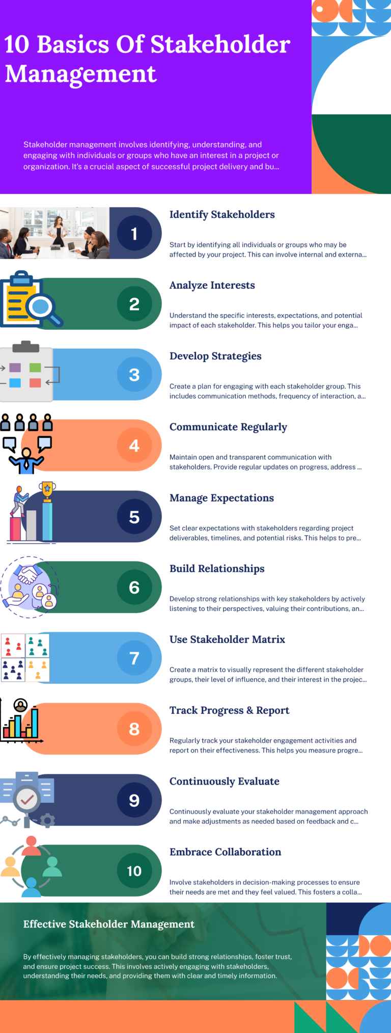 The Importance of Stakeholder Management in Project Delivery - The Art ...