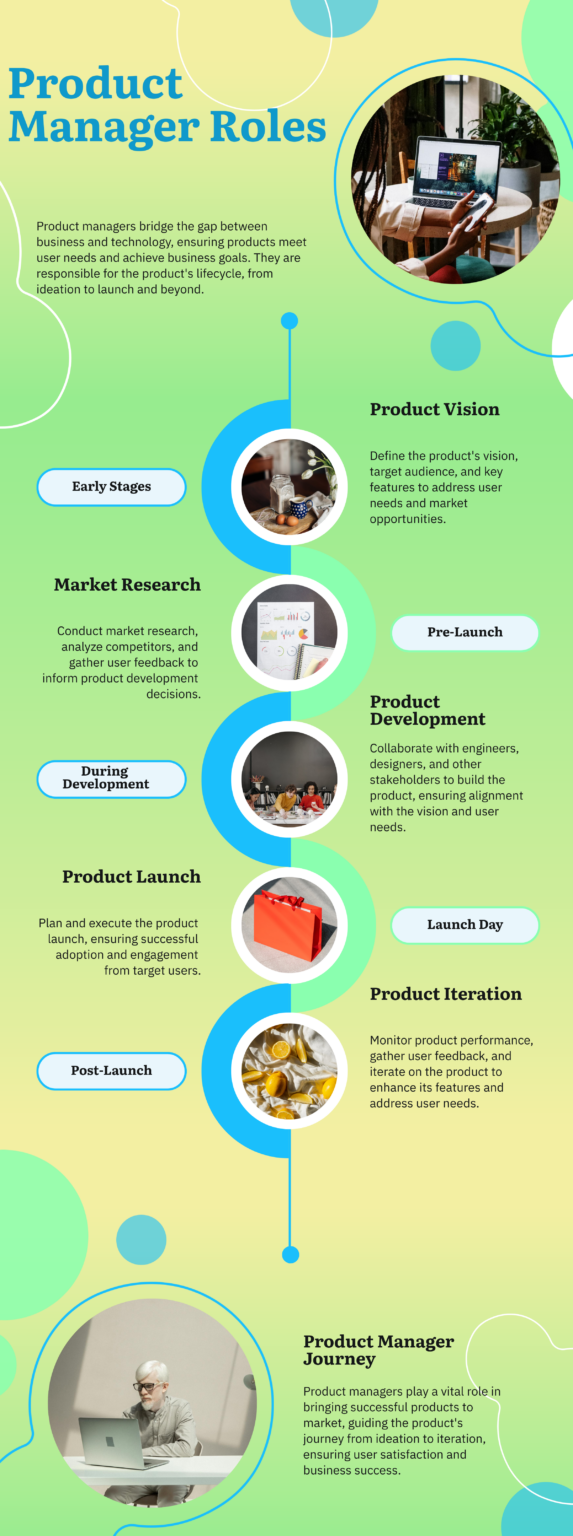 Demystifying Product Manager Roles: A Comprehensive Guide - The Art of ...