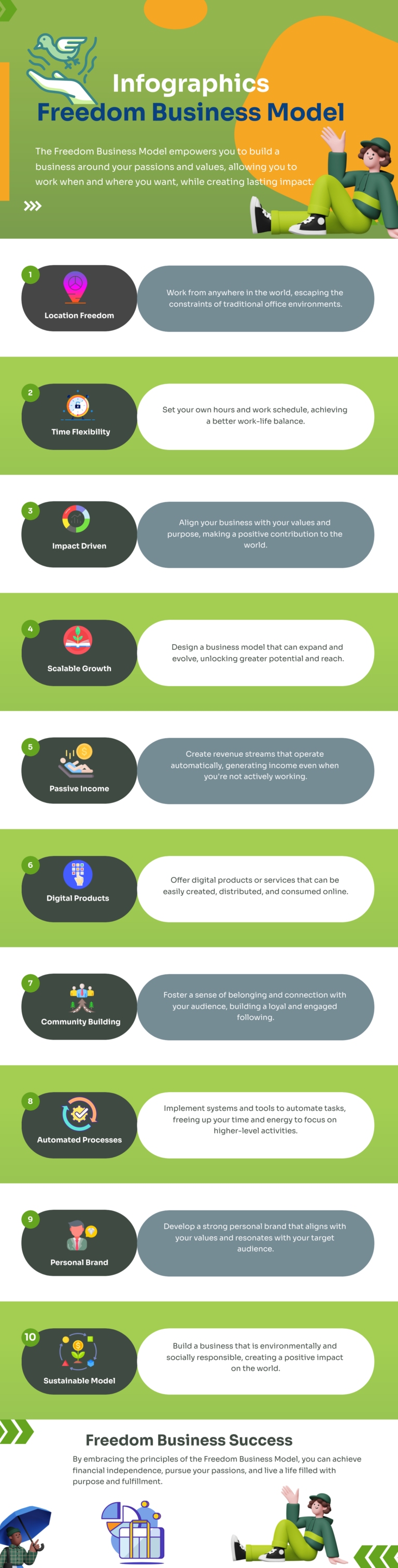 Infographics: Freedom Business Model - The Art of Process