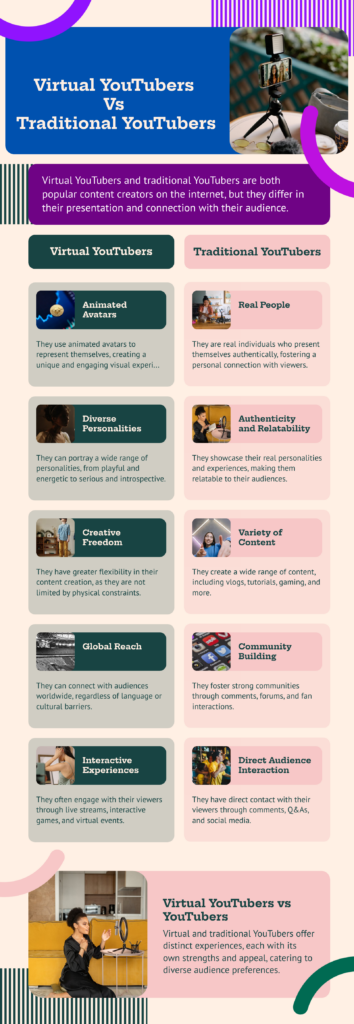 Virtual YouTubers: The New Trend Taking the Internet by Storm - The Art of Process