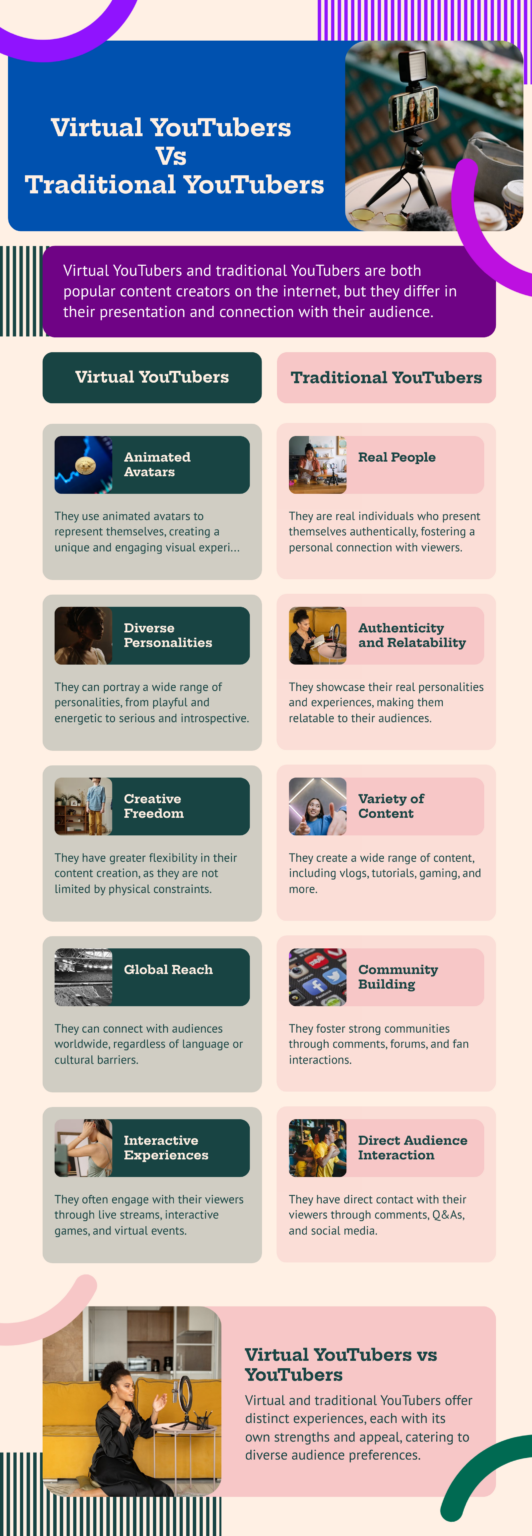 Virtual YouTubers: The New Trend Taking the Internet by Storm - The Art ...