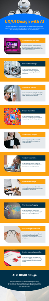 Incorporating AI in UX/UI Design: Benefits and Best Practices - The Art of Process