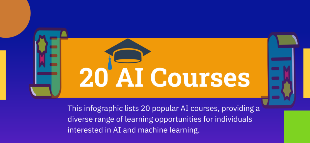 AI Courses: The Ultimate Guide for Beginners and Professionals - The ...