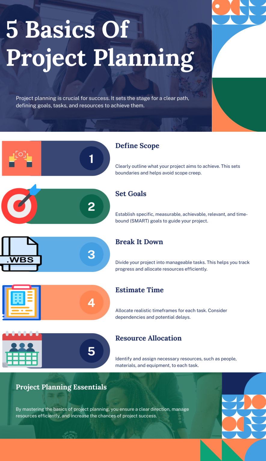 Understanding the Fundamentals: Basics Of Project Planning - The Art of ...