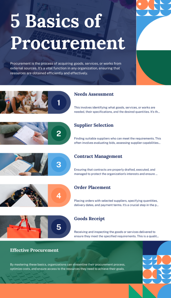 Procurement Basics: Key Steps for Effective Resource Acquisition - The ...