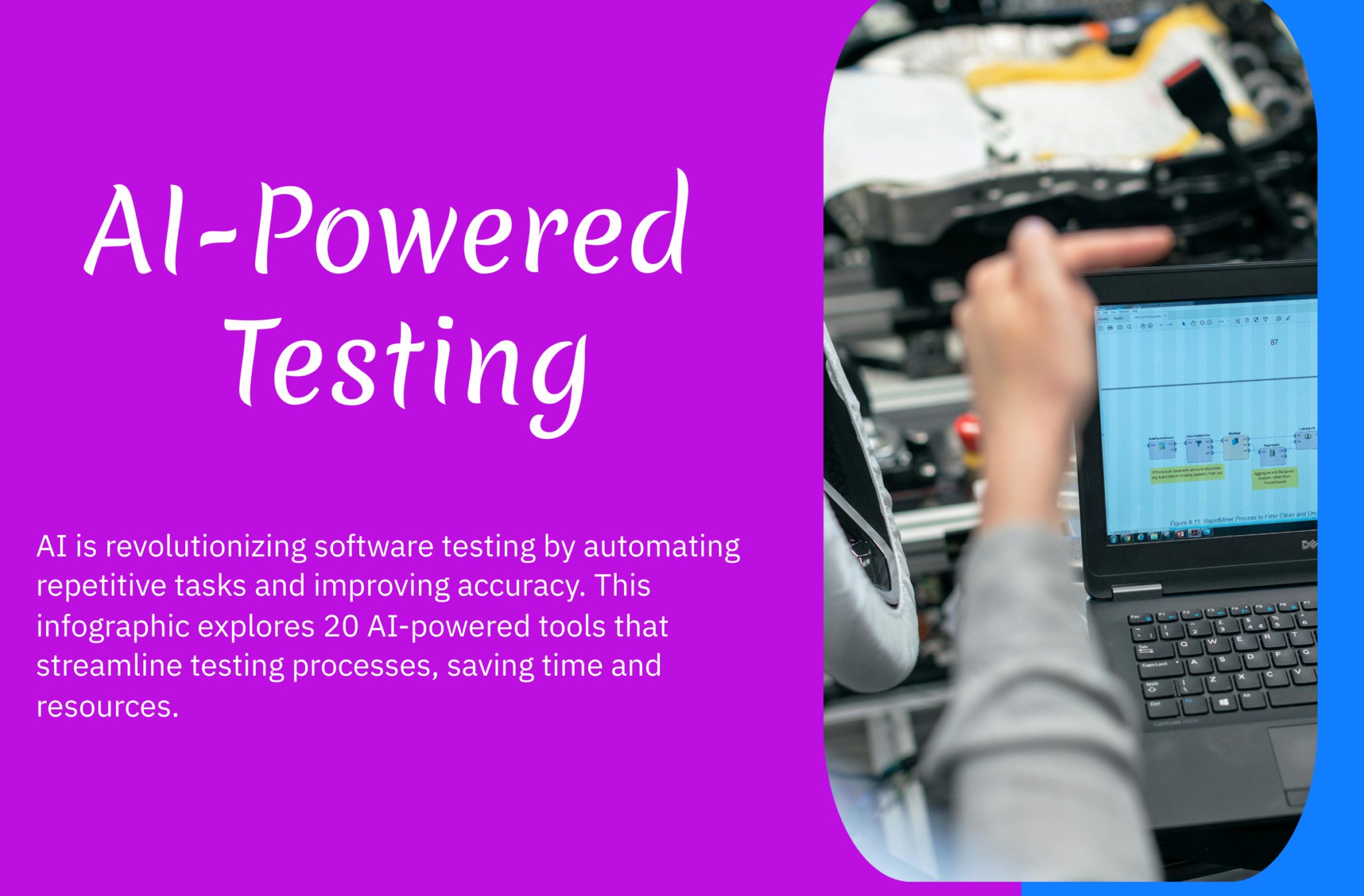 AI-Powered Testing Guide Archives - The Art of Process