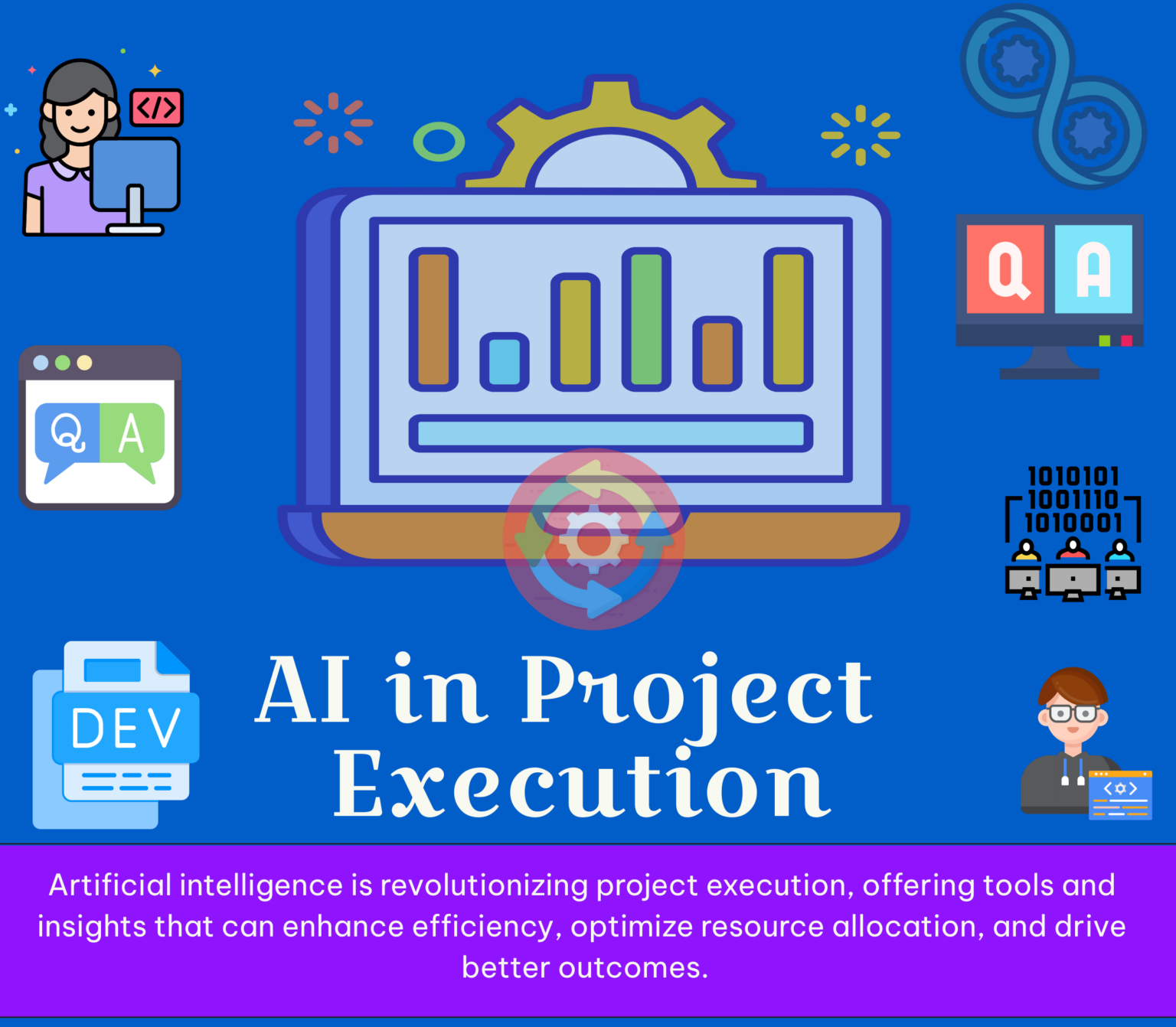 AI in Project Execution examples Archives - The Art of Process