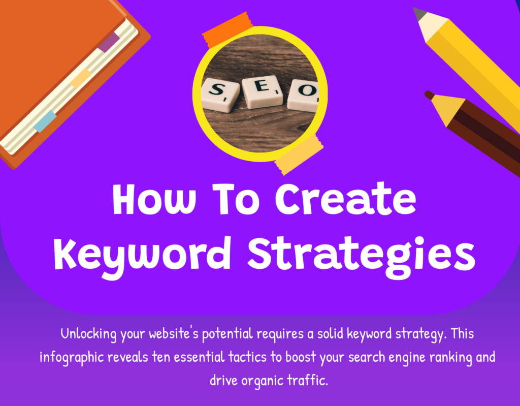 How To Create Keyword Strategies - The Art of Process