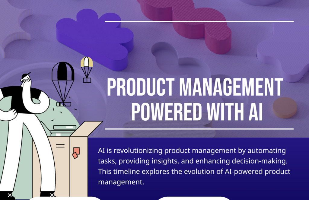 Product Management With AI - The Art of Process